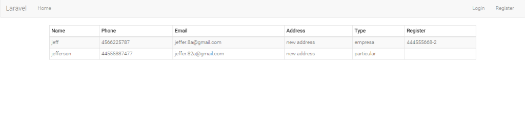 Aprende Cómo Validar Datos Con Laravel