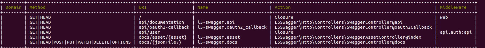 Cómo Documentar Una Api En Laravel Usando Swagger