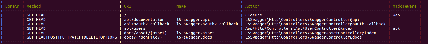 Cómo documentar una API en Laravel usando Swagger – Styde.net Cómo documentar una API en Laravel usando Swagger – Styde.net